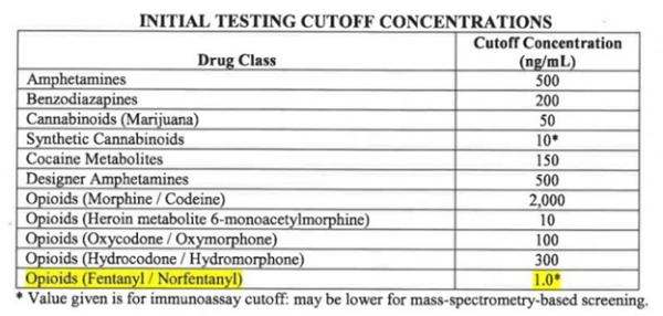 Military Drug Test Failure Guide | National Security Law